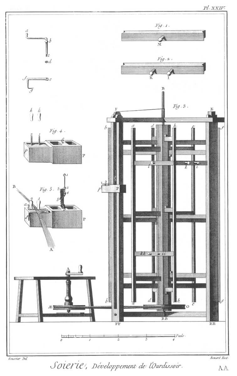 Orditoio: cos'è e come funziona questa macchina fondamentale