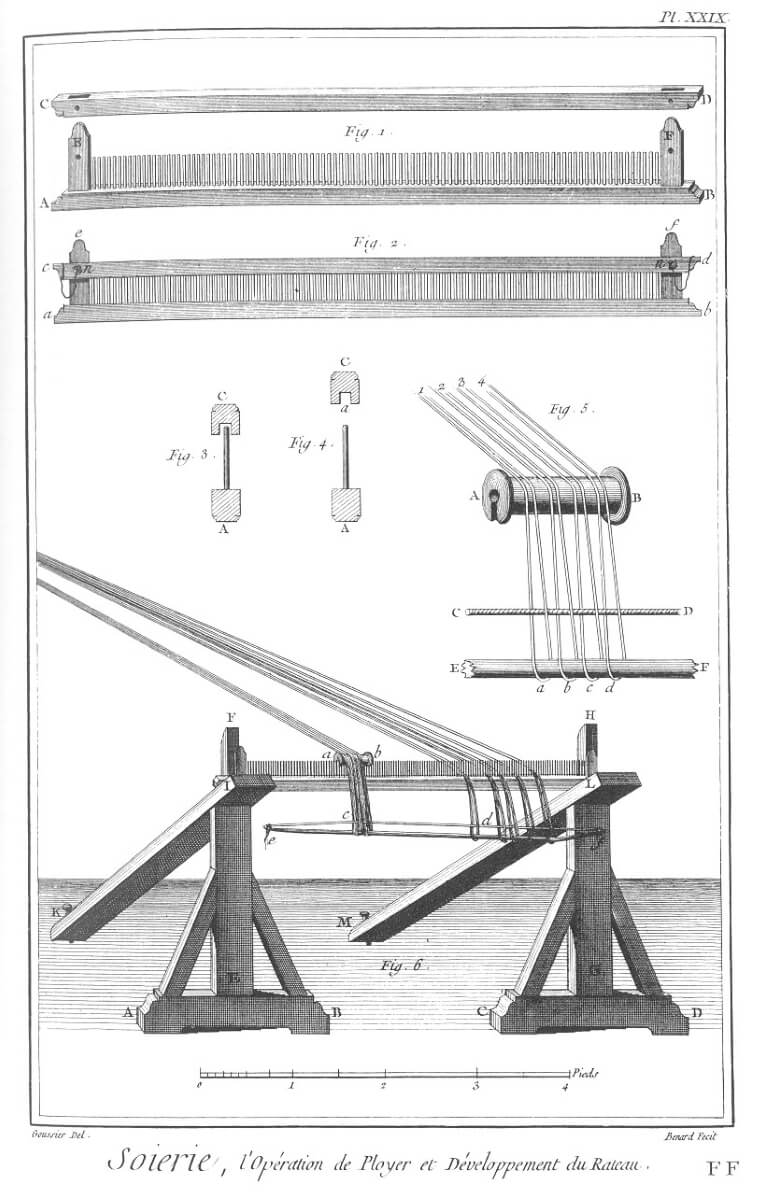 Warper: what is this fundamental machine and how does it work?