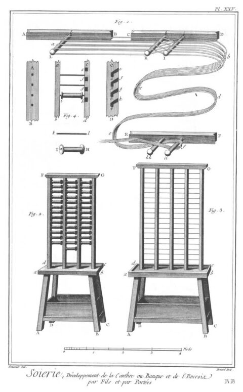 Warper: what is this fundamental machine and how does it work?