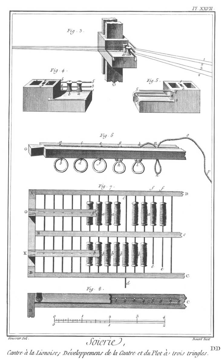 Orditoio: cos'è e come funziona questa macchina fondamentale