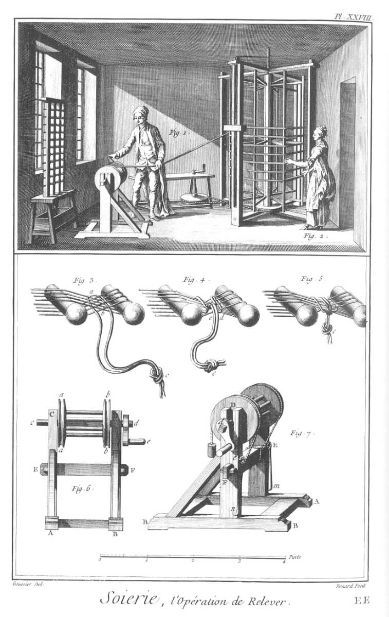 Warper: what is this fundamental machine and how does it work?