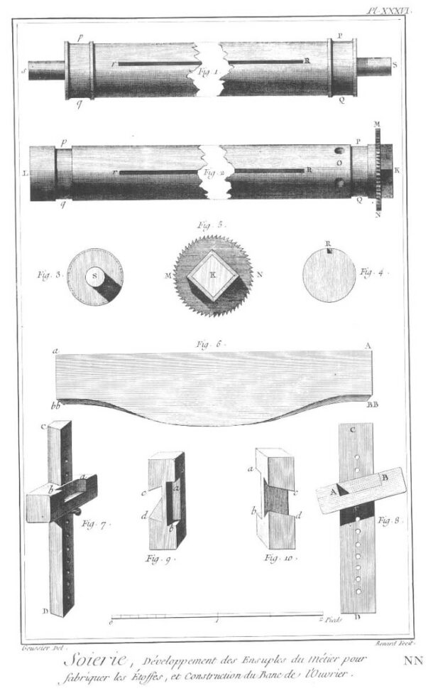 Warper: what is this fundamental machine and how does it work?